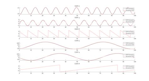 【协同定位】基于扩展卡尔曼滤波的无人机 无人地面车辆协同定位附matlab代码 Csdn博客