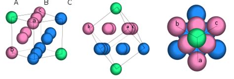 Sphalerite Structure