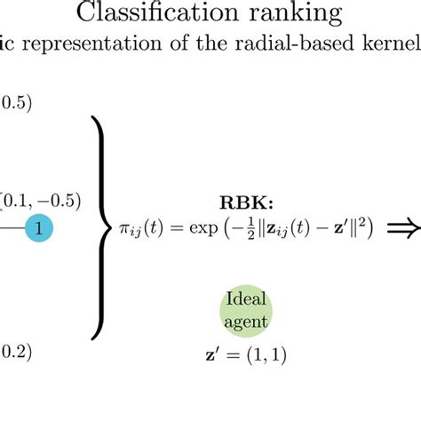 criteria and the preference based ranking of agents an agent red