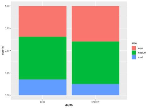 Did I Use Chi Square Test Correctly In R Rrstats
