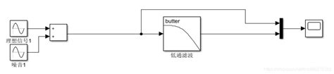 数字一阶低通滤波器simulink仿真 Csdn博客