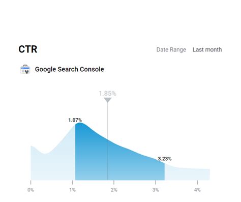 Website Performance Benchmarks Compare And Measure Yours