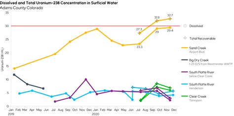 New Features In Grapher Golden Software Support