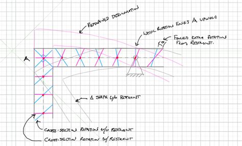 A Funny Statics Problem Eng Tips