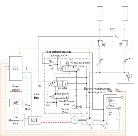 Schematic Diagram Of Speed Segmented Variable Constant Power Control
