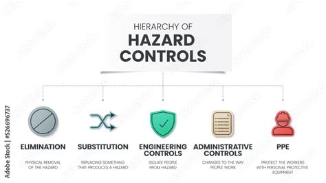 Hierarchy Of Hazard Controls Infographic Template Has 5 Steps To