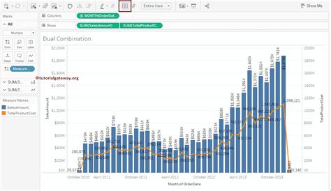Combo Chart In Tableau Keski