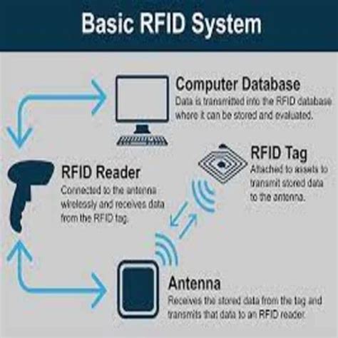 Bmh Technology Rfid Attendance System Broad Spectrum Frequency Hopping Model Name Number 1254