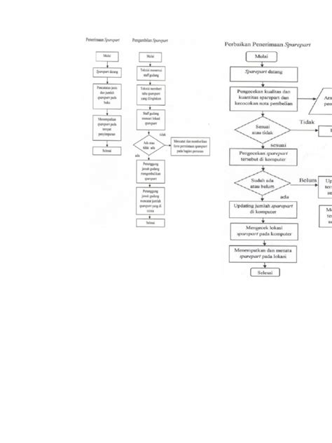 Flowchard Contoh Pdf