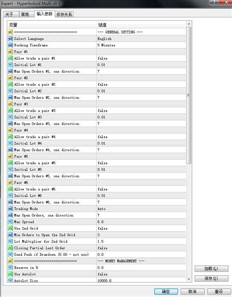 多货币对冲 Ea 多个货币互相对冲交易，参数功能很强大 Mql5 Eatc 全球最大的ea分享网站