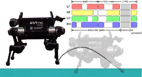 Figure 2 From Agile Maneuvers In Legged Robots A Predictive Control Approach Semantic Scholar