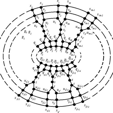 Planar Graph Amdocumentclass 12pt Minimal Usepackage Amsmath