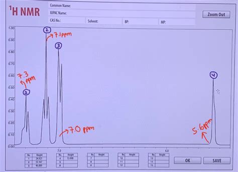 Solved Based On The Proton Nmr Carbon 13 Nmr Ir And Mass