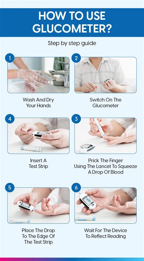 How To Use A Glucometer A Step By Step Guide For Diabetes Management Fitterfly