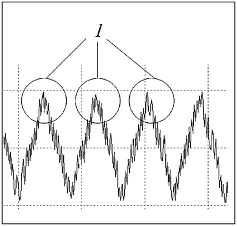 Saturation Sections Characteristic Download Scientific Diagram