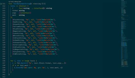 The Guys Who Rarely Write Test On The Code And Learnt The Lesson From It By Wildan Garviandi
