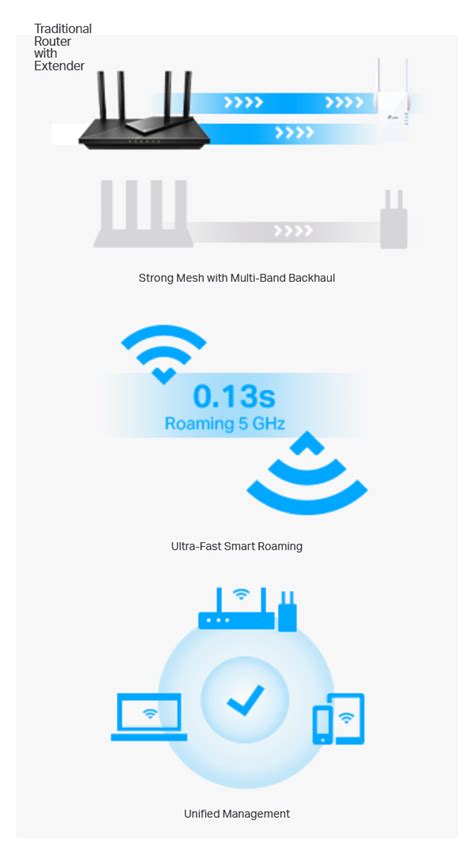 Tp Link Archer Ax Pro Ax Ax G Multi Gigabit Wi Fi Router Archer Ax Pro Mwave