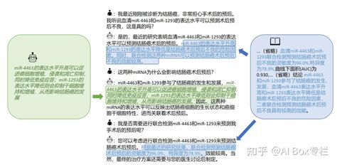 Llm In Medical Domain 一文速览大语言模型在医学领域的应用 知乎