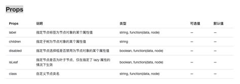 Element Plus Element Ui 官网文档如何查看 水车 博客园