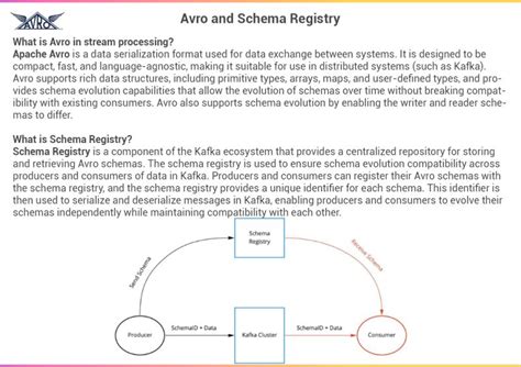 Mukhamad Azis Tholib On Linkedin Dataengineering Datastructures Streamingprocessing Streaming