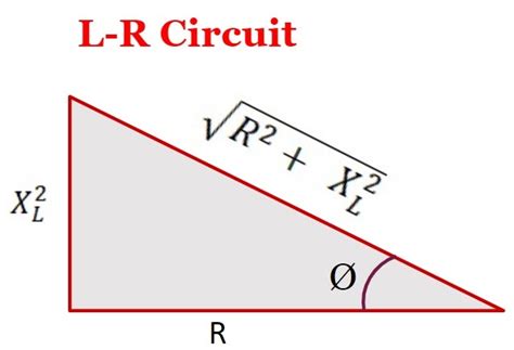 Power In Alternating Current Circuit ~ Physics Vidyapith ️