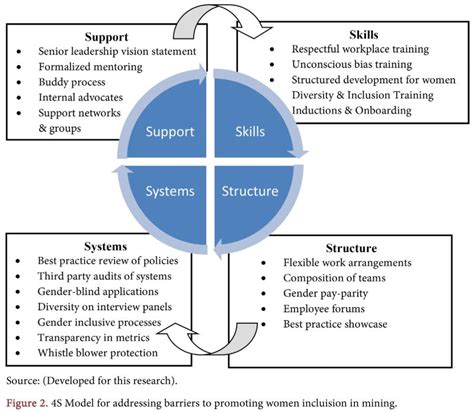 Scientific Research Publishing On Linkedin Barriers Femalepromotion