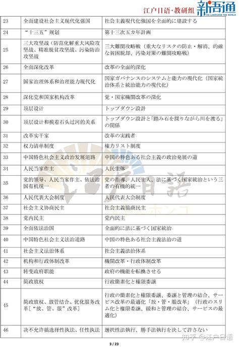 地表超强的时政类日语表达，考研和翻译党收藏！ 知乎