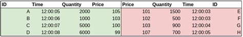 An Introduction To Limit Order Books Machow Ski