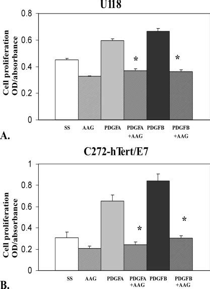 Aag Inhibits Pdgf Induced Cell Proliferation Cell Proliferation Was Download Scientific