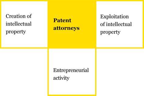 From Science To Patent Law Bardehle Pagenberg