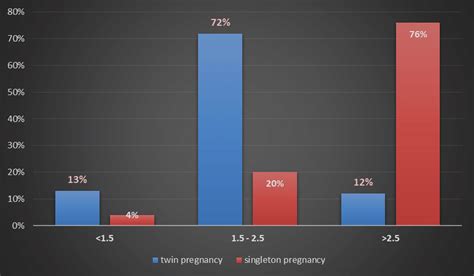 Birth Weight Distribution Download Scientific Diagram
