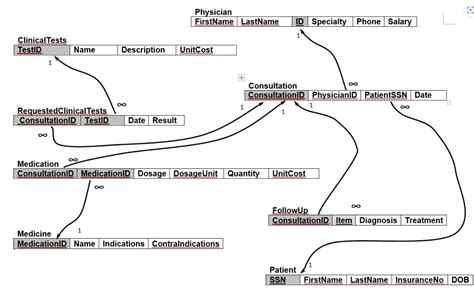 Solved Write Sql Commands To Make The Following