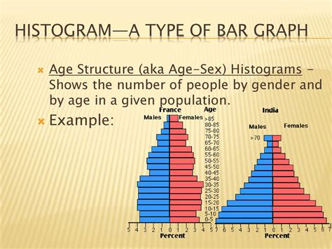 Carrying Capacity How Populations Grow Ppt Download