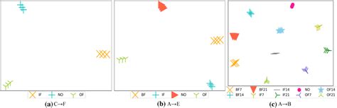 T Sne Visualization Of Fault Features Download Scientific Diagram
