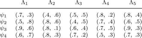 Fermatean Fuzzy Decision Matrix Download Scientific Diagram