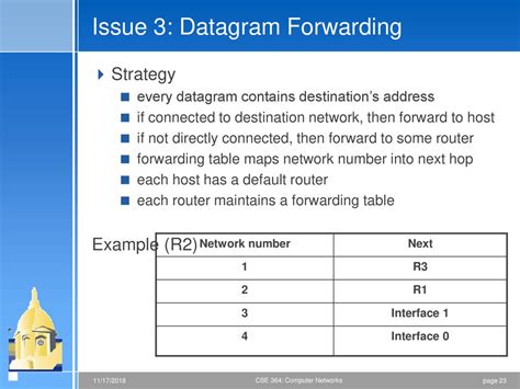 Mid Term Grade Distribution Ppt Download