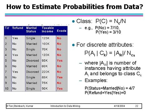 Data Mining Classification Alternative Techniques Lecture Notes For