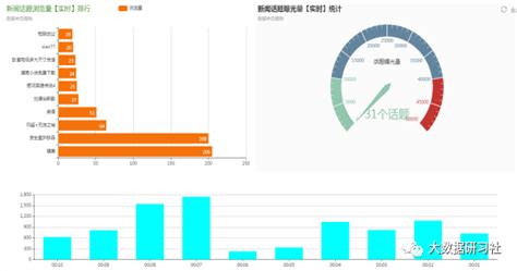 【大数据】9大实战项目解决你所有烦恼（写论文、找工作）大数据项目 Csdn博客