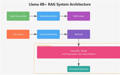 How To Select Rows From A Dataframe Based On Column Values In Pandas