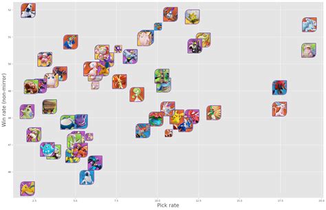 Weekly Stats Dataviz Umbreon Is Seeking The Spotlight Rpokemonunite