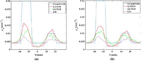 Figure 2 From Enhanced Model Iteration Algorithm With Graph Neural Network For Diffuse Optical