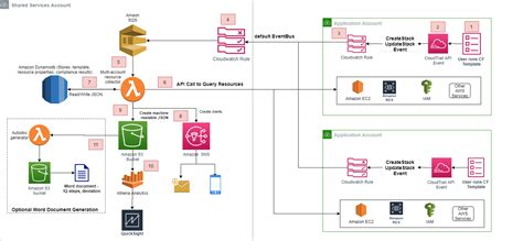 Easy Guideline To Gxp Compliance An Overview