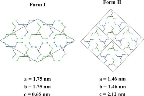 Table 1 From Attapulgite Structure Reset To Accelerate The Crystal Transformation Of Isotactic