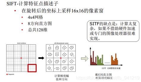 图像特征与描述（1） 图像特征描述 Csdn博客