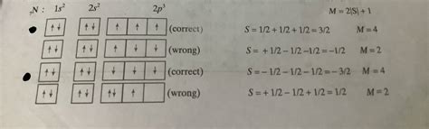 Spin Quantum Numbers