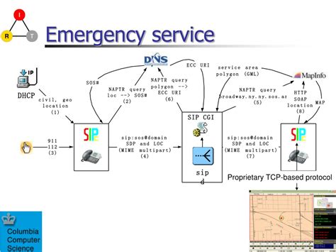 Ppt Sipc A Multi Function Sip User Agent Powerpoint Presentation