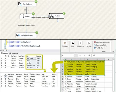 An Overview Of The Lookup Transformation In Ssis