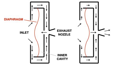 10 Synthetic Jet Actuator Implementations For Thermal Control