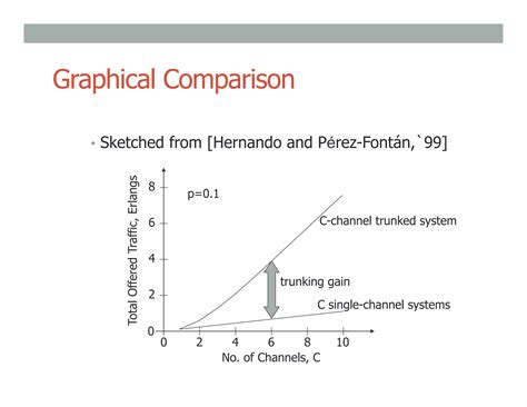 Lecture 3 Trunking Theory And Other Issues With Cells PDF