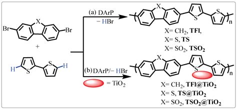 Functionalized Linear Conjugated Polymer TiO2 Heterojunctions For Significantly Enhancing